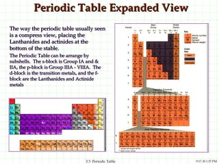 Periodic table1 (1) | PPT