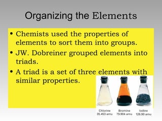 Periodictable2 | PPT