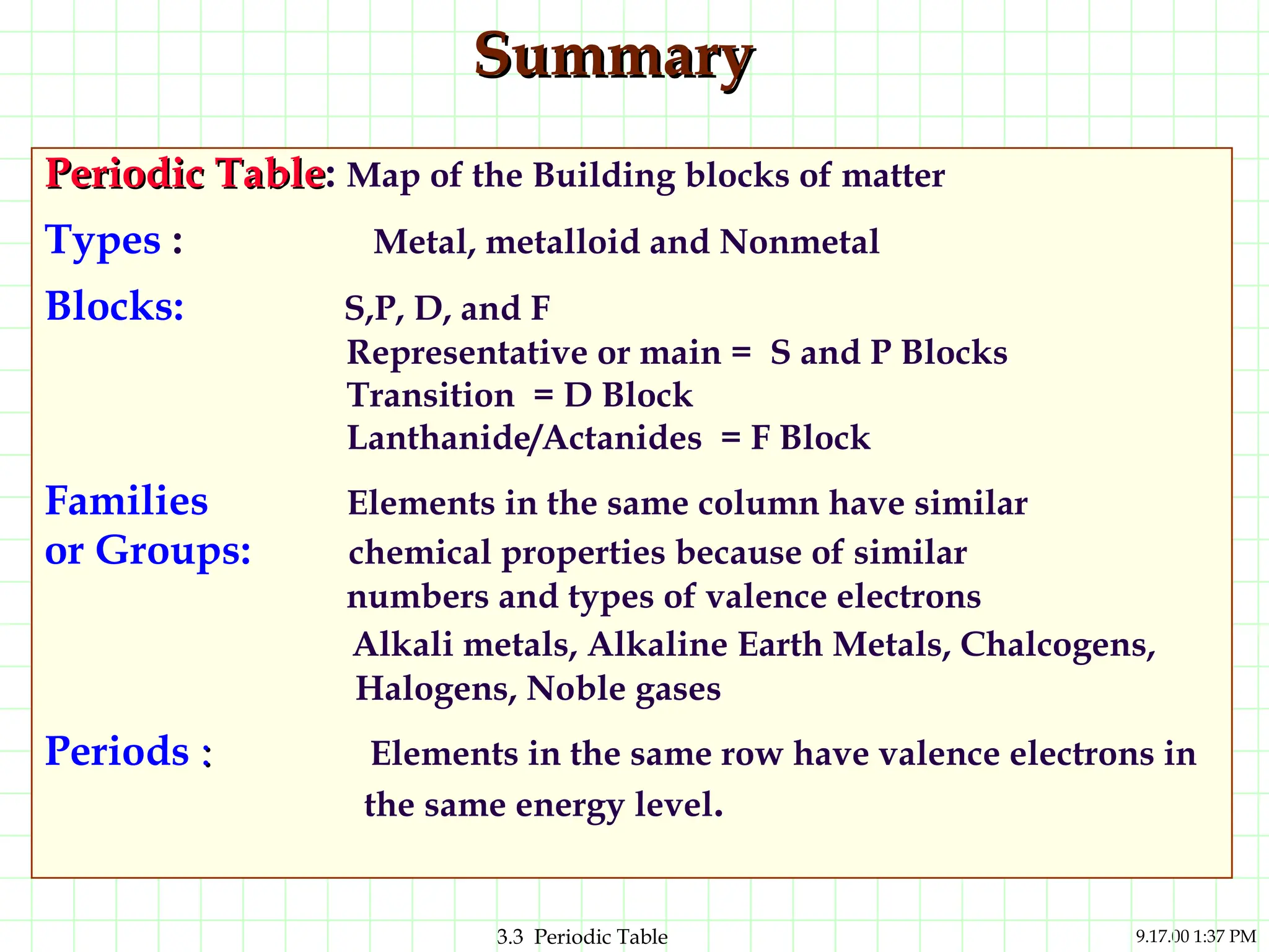 PeriodicTable PPT-IBDP-1 CHEMISTRY IMPORTANT | PPT