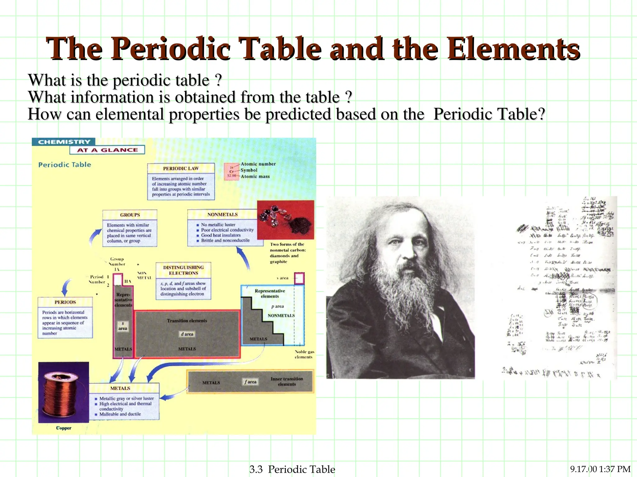 PeriodicTable PPT-IBDP-1 CHEMISTRY IMPORTANT | PPT
