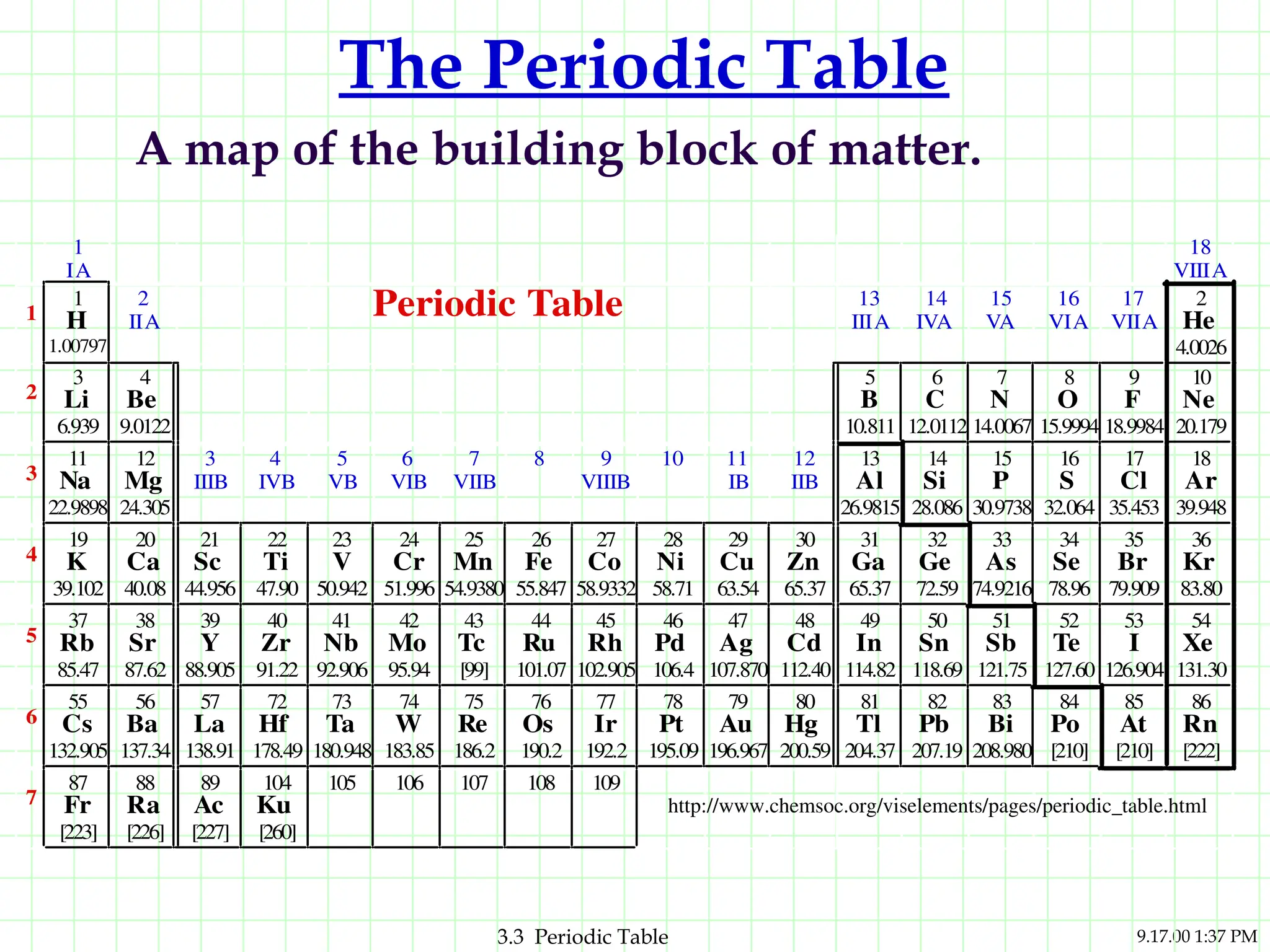 PeriodicTable PPT-IBDP-1 CHEMISTRY IMPORTANT | PPT