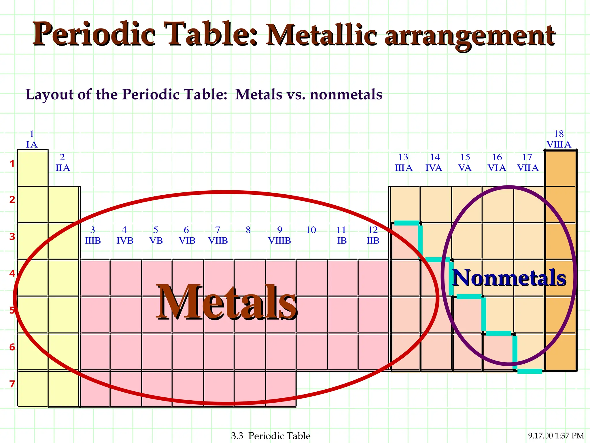 PeriodicTable PPT-IBDP-1 CHEMISTRY IMPORTANT | PPT