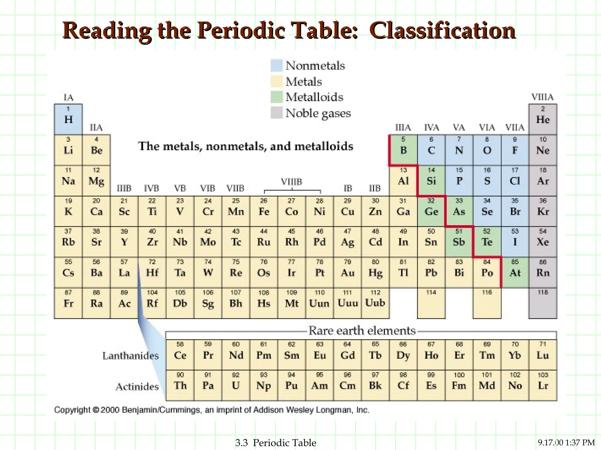 PeriodicTable PPT-IBDP-1 CHEMISTRY IMPORTANT | PPT