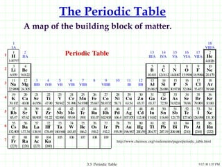 PeriodicTable PPT-IBDP-1 CHEMISTRY IMPORTANT | PPT