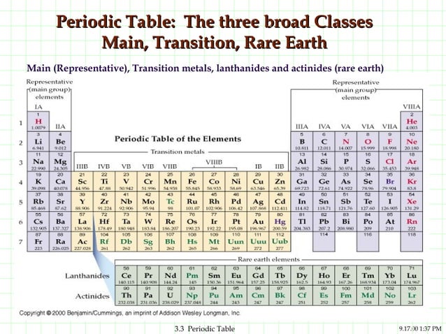 PeriodicTable PPT-IBDP-1 CHEMISTRY IMPORTANT | PPT