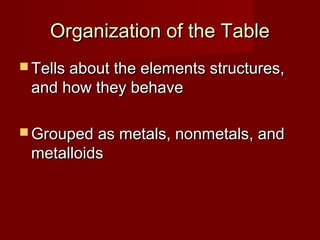 Periodic table 2011 | PPT