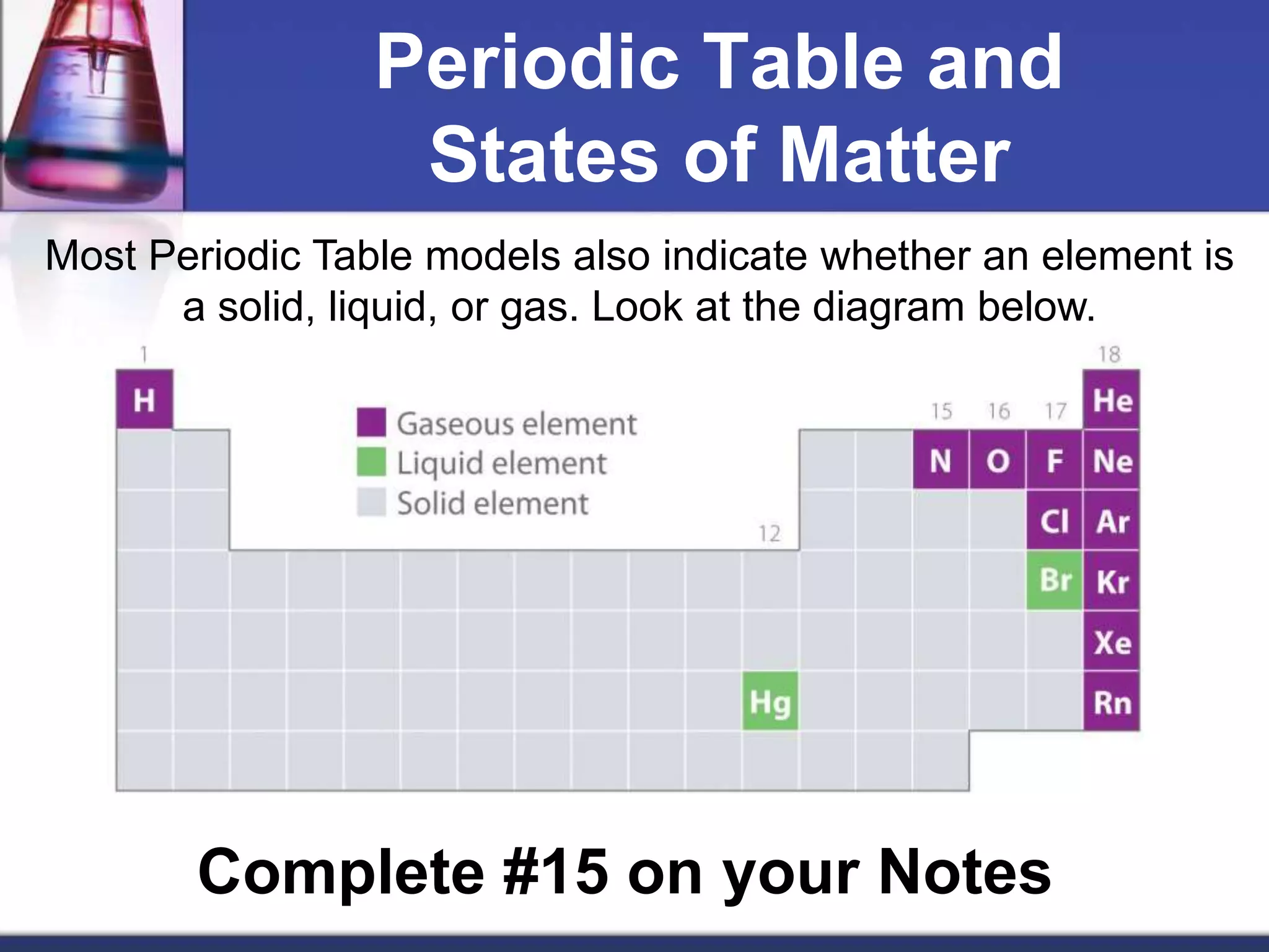 Periodic Table 2020 | PPTX