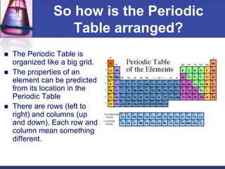 Periodic Table 2020 | PPTX