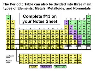 Periodic Table 2020 | PPT