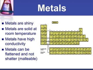 Periodic Table 2020 | PPT