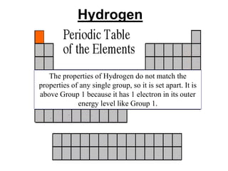 Periodic Table 2020 | PPT