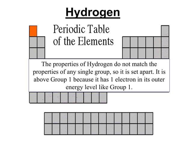 Periodic Table 2020 | PPT