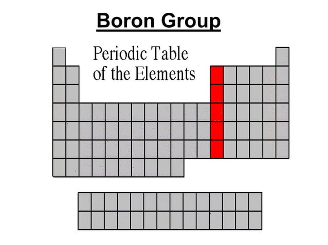 Periodic Table 2020 | PPT