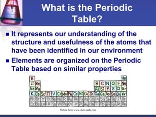 Periodic Table 2020 | PPTX
