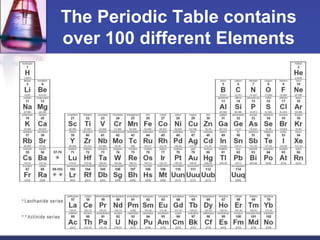 Periodic Table 2020 | PPTX