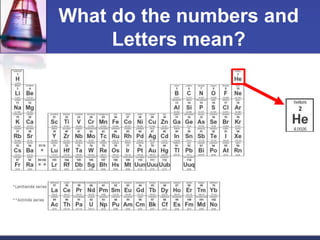 Periodic Table 2020 | PPT
