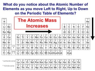 Periodic Table 2020 | PPTX