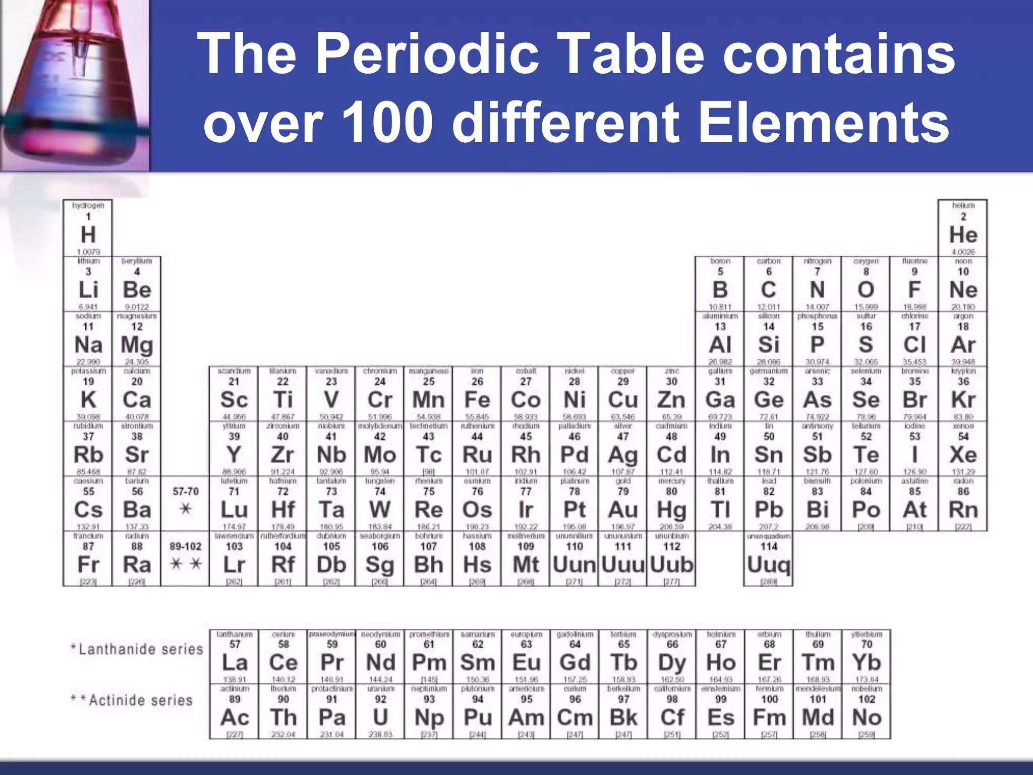 Periodic table BDMS | PPT