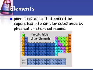 Periodic table BDMS | PPT