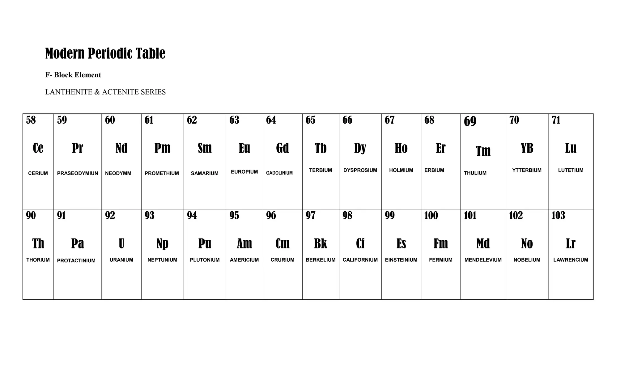 Periodic table 21 | DOCX