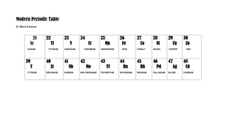 Periodic table 21 | DOCX