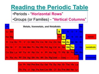PERIODIC CLASSIFICATION OF ELEMENTS AND PERIODICITY | PDF