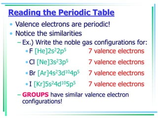 PERIODIC CLASSIFICATION OF ELEMENTS AND PERIODICITY | PDF