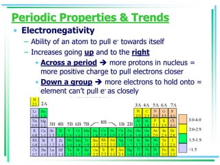 PERIODIC CLASSIFICATION OF ELEMENTS AND PERIODICITY | PDF