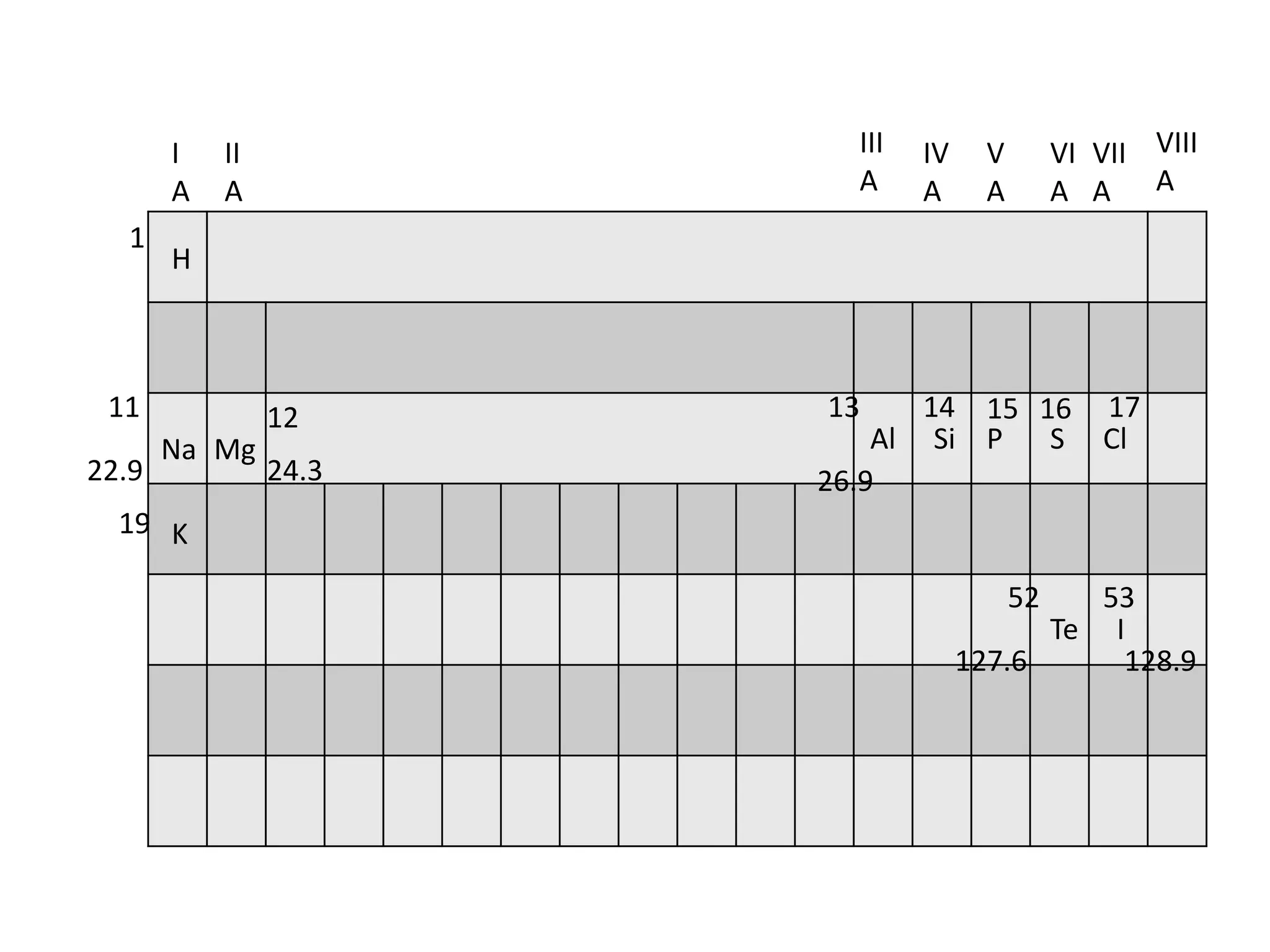 Periodic table and atomic structure | PPTX