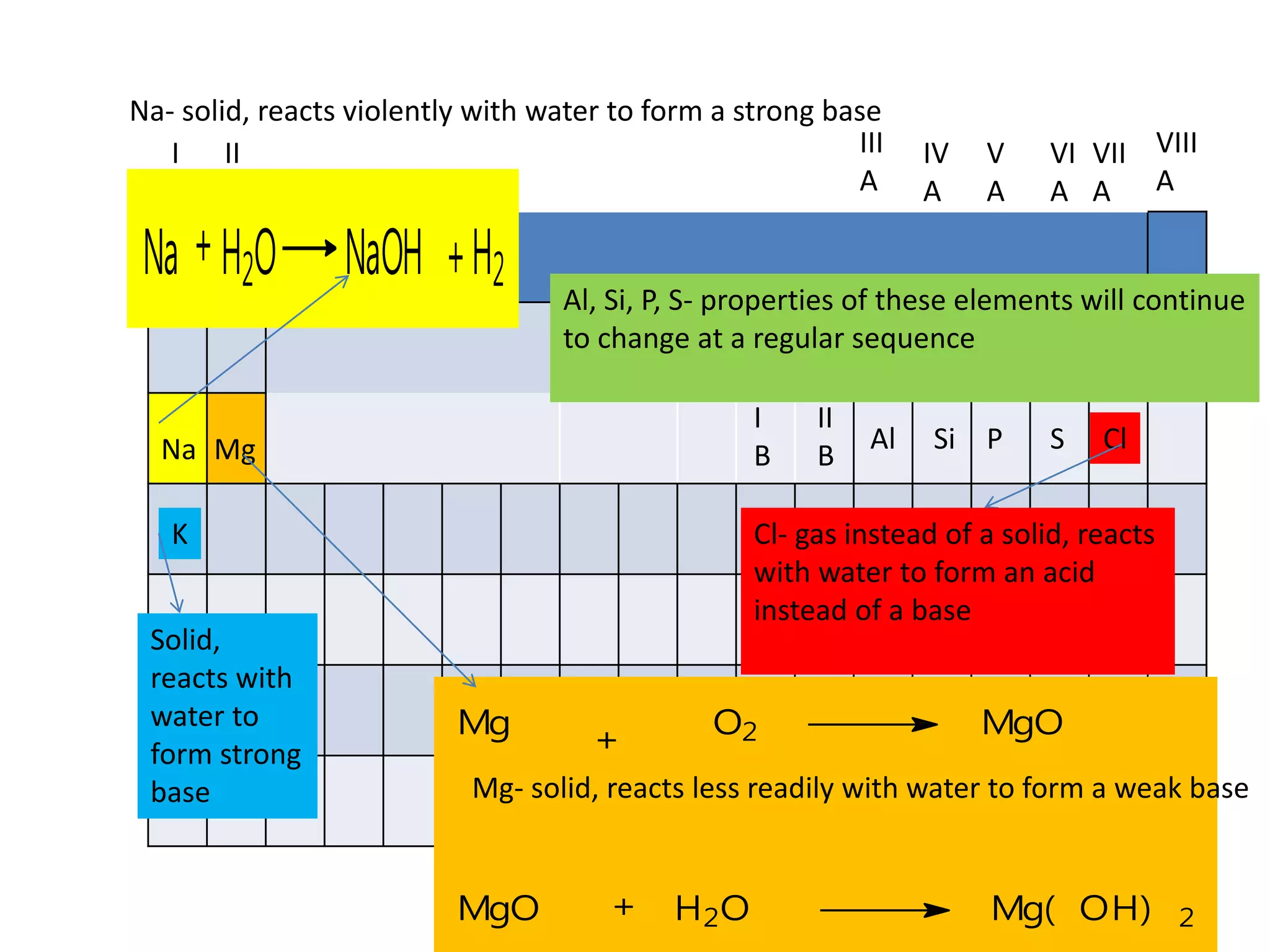 Periodic table and atomic structure | PPTX