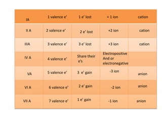 Periodic table and atomic structure | PPTX