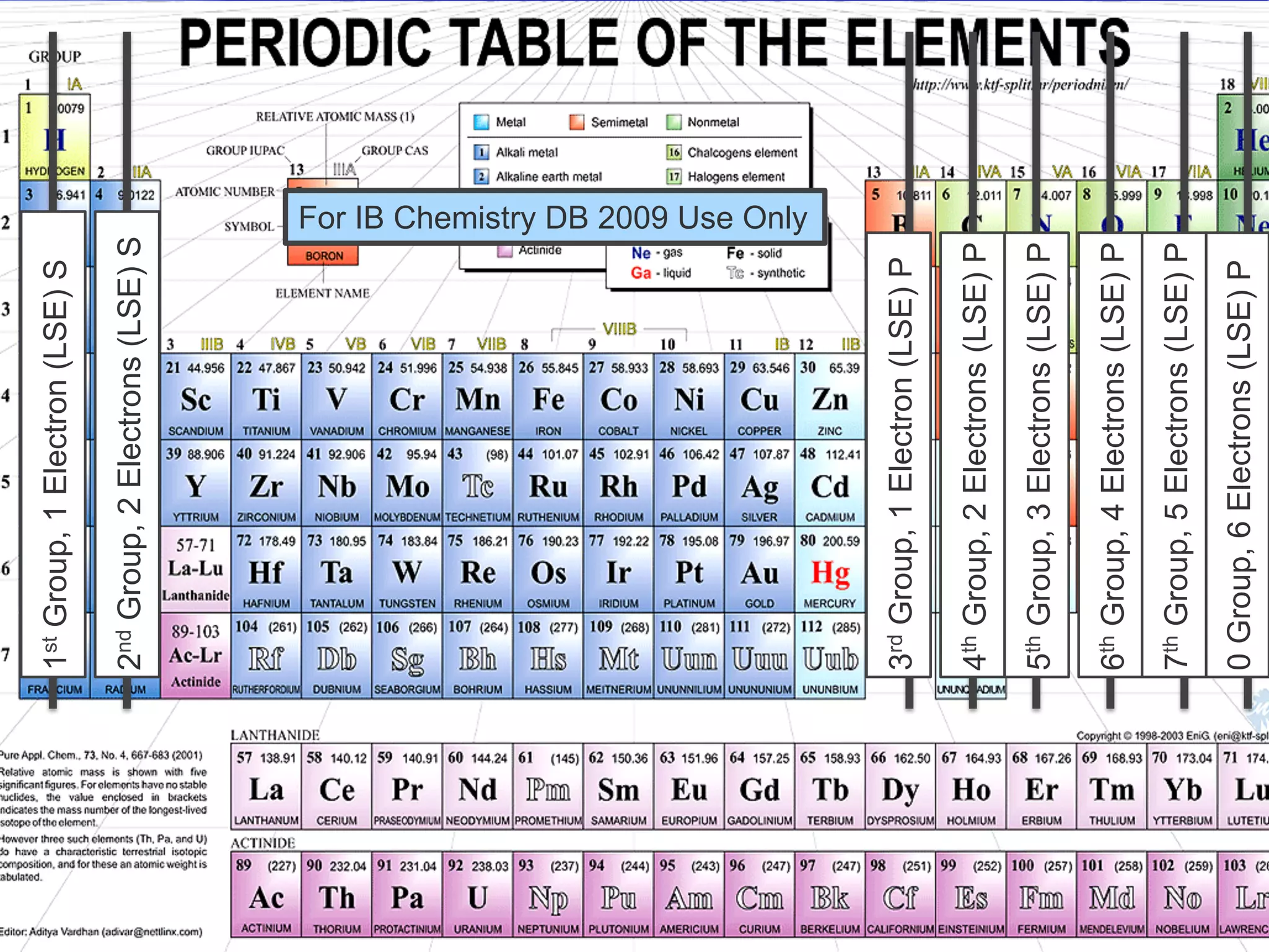 Periodic table and chemical properties | PPT