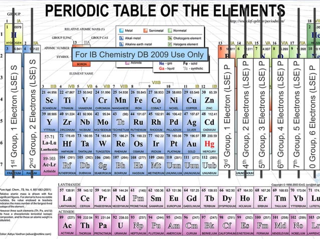 Periodic table and chemical properties | PDF