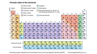 Periodic table and electron distribution | PPT