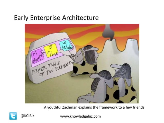 Zachman Framework And The Periodic Table A Fun Romp Through Some Basic Framework Ideas Pptx