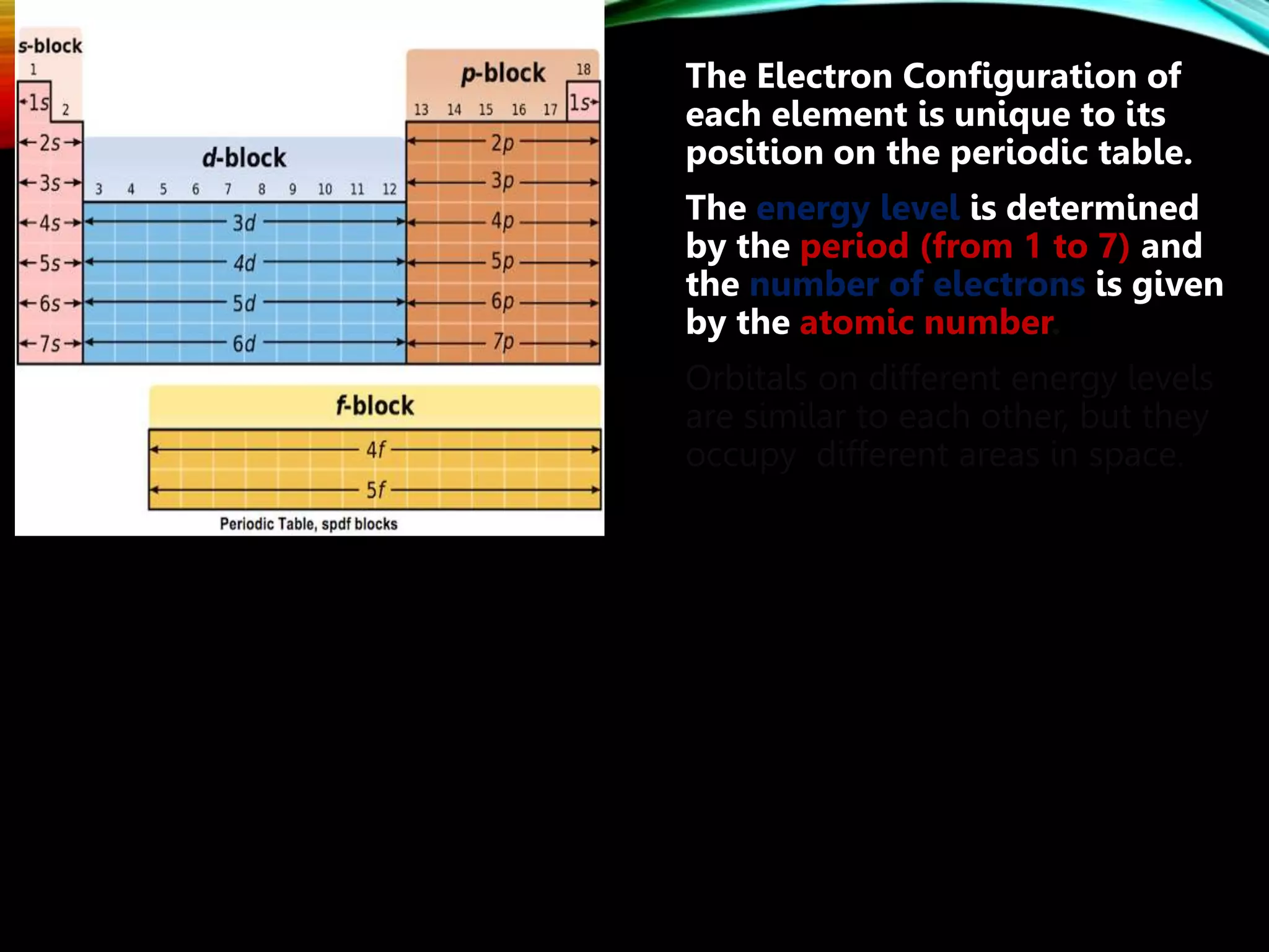 Periodic table | PPT