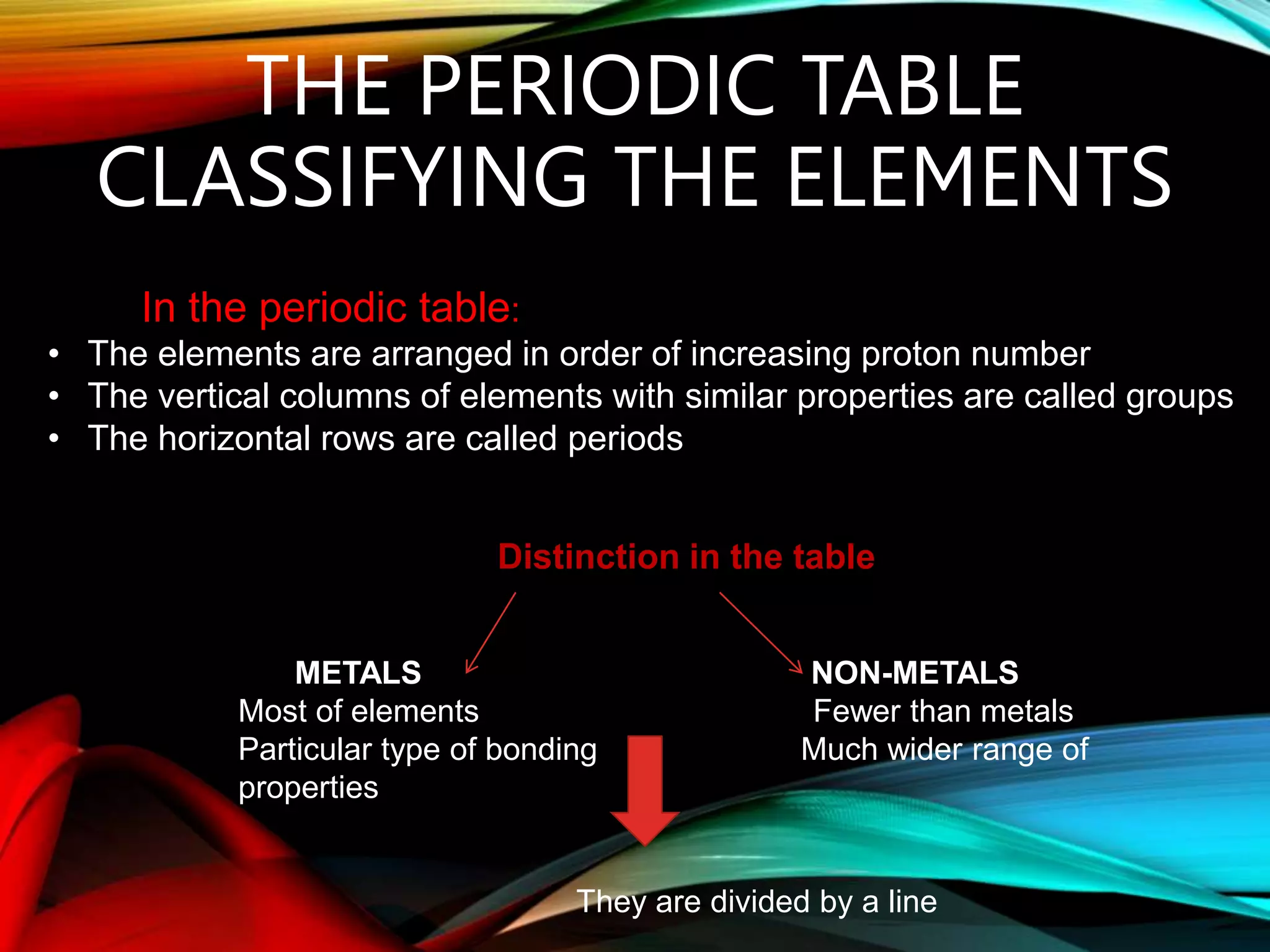 Periodic table | PPT