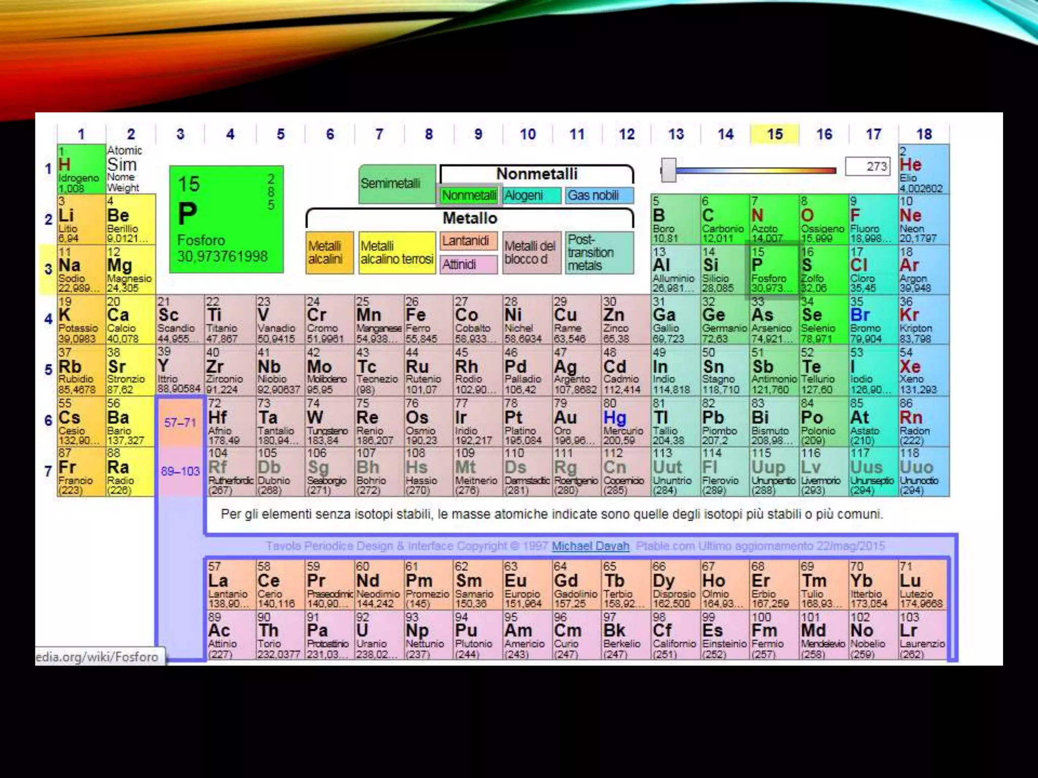 Periodic table | PPT
