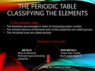 Periodic table | PPT