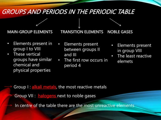 Periodic table | PPT