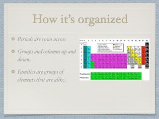 Periodic table basics | PPT