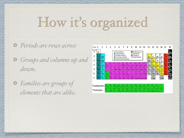 Periodic table basics | PPT