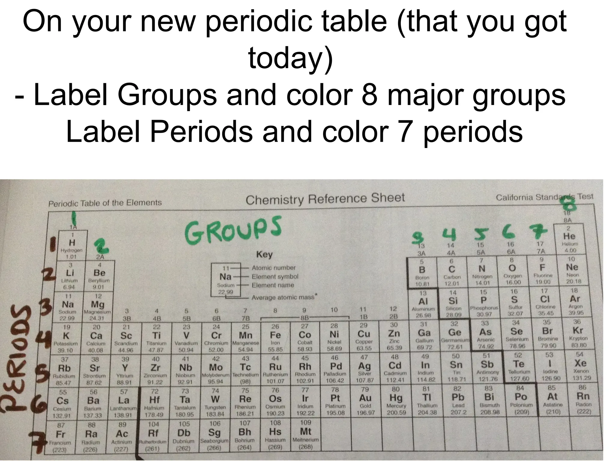 Intro to Periodic Table Basics PowerPoint | PPT