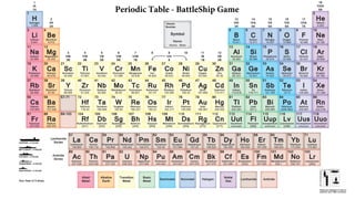 Periodic Table Battleship | PPT