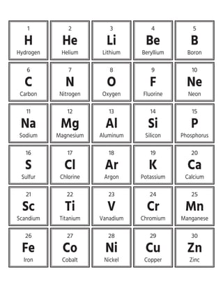 PeriodicTableBingo.pdf