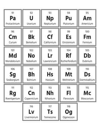 PeriodicTableBingo.pdf