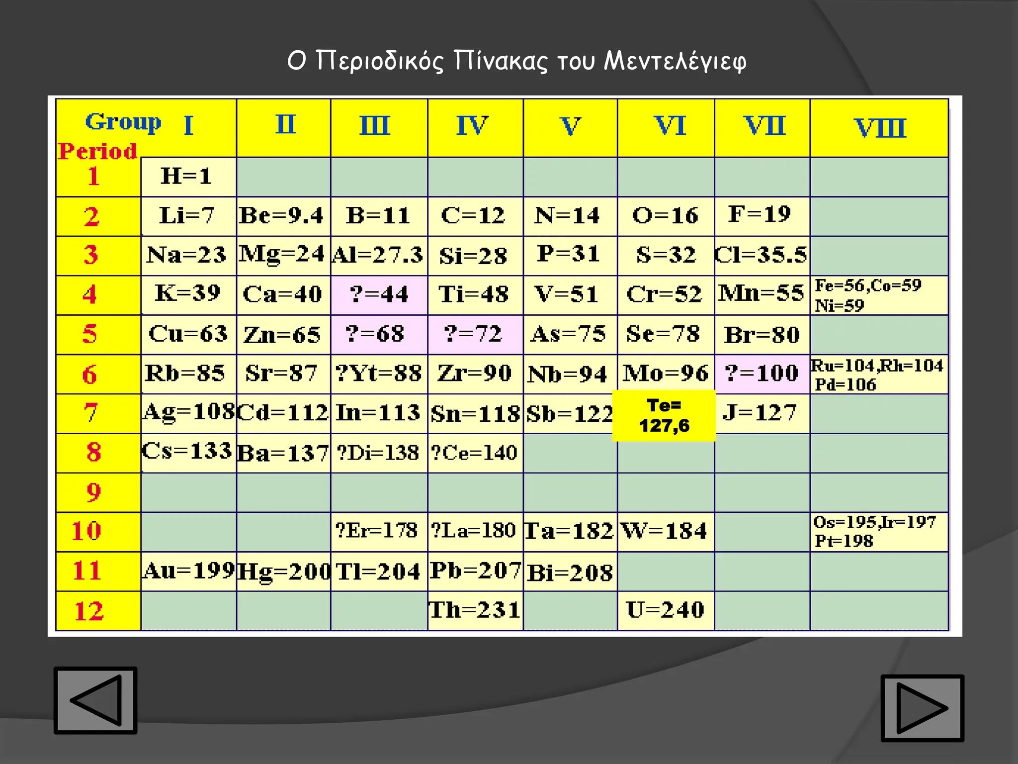 periodiperiodic_table_blog.pptperiodic_table_blog.pptc_table_blog.ppt