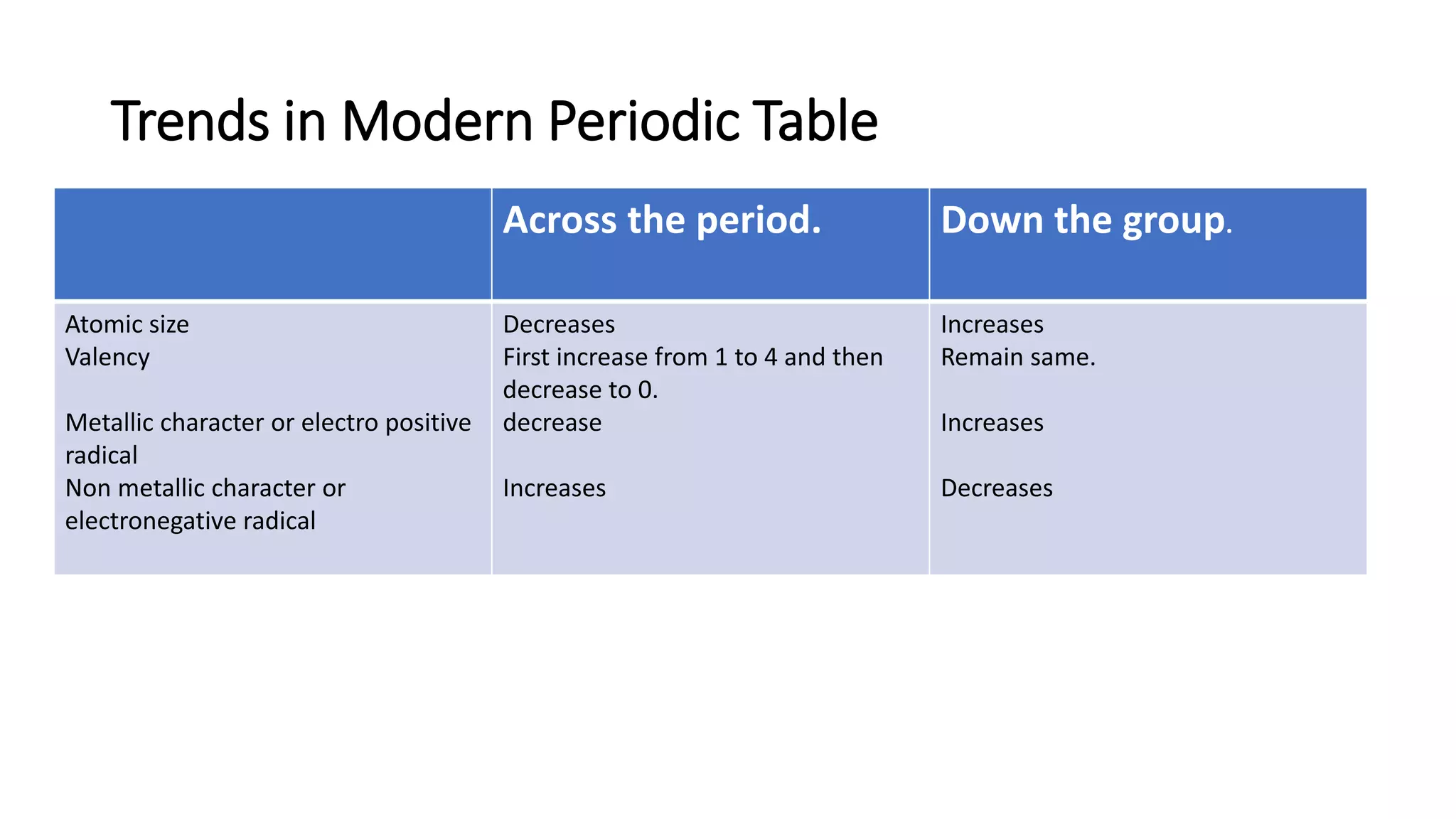 Periodic table cbse 10. | PPTX
