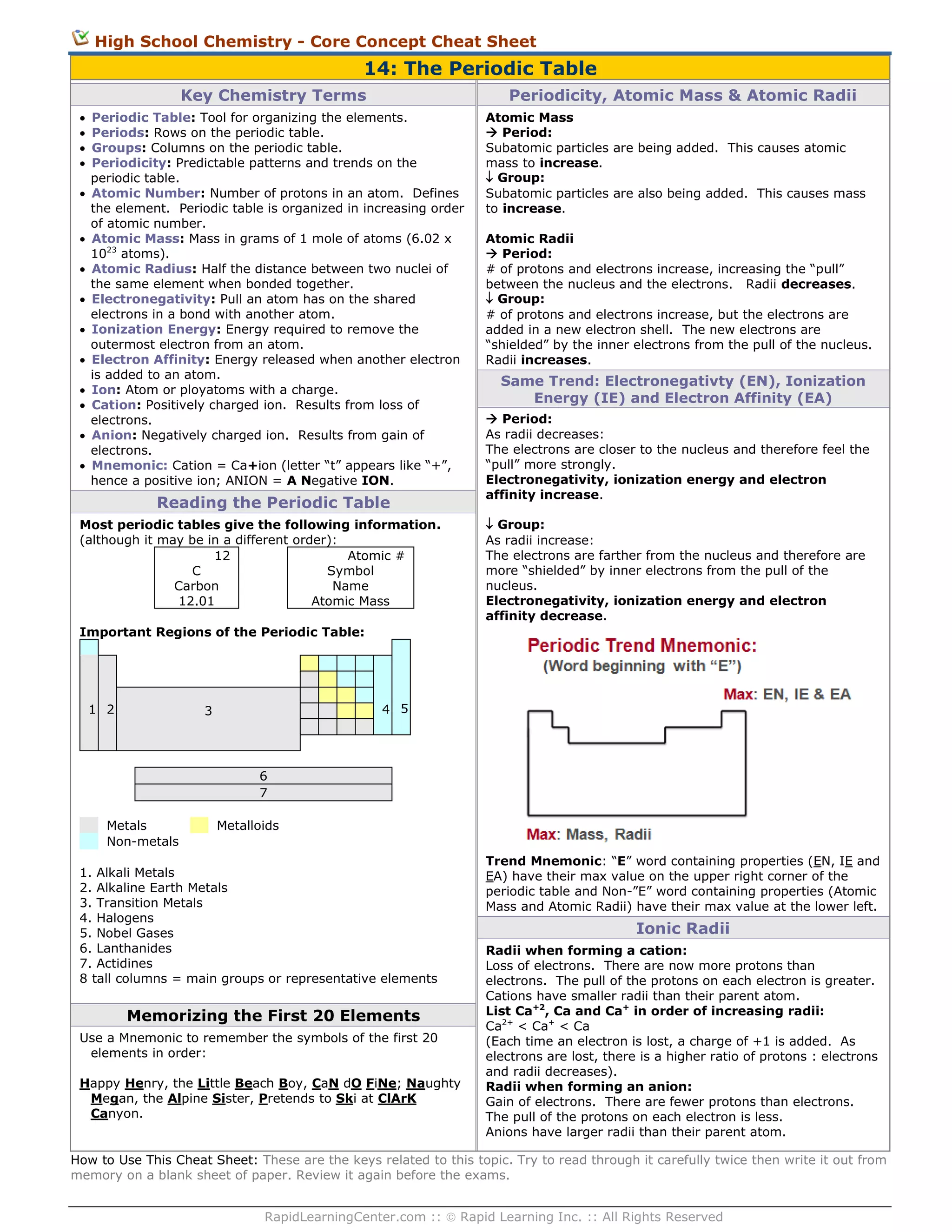 Periodic table cheat sheet | PDF