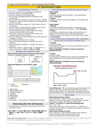 Periodic table cheat sheet | PDF